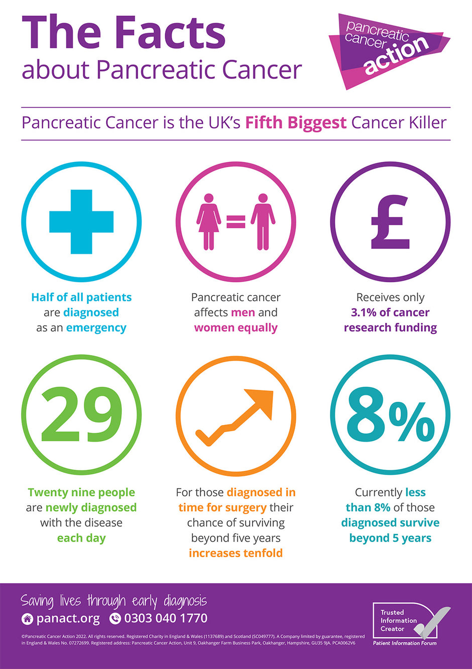 Free Awareness Materials – Pancreatic Cancer Action Shop