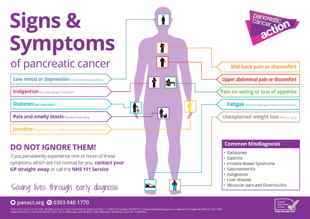 Free Awareness Materials – Pancreatic Cancer Action Shop