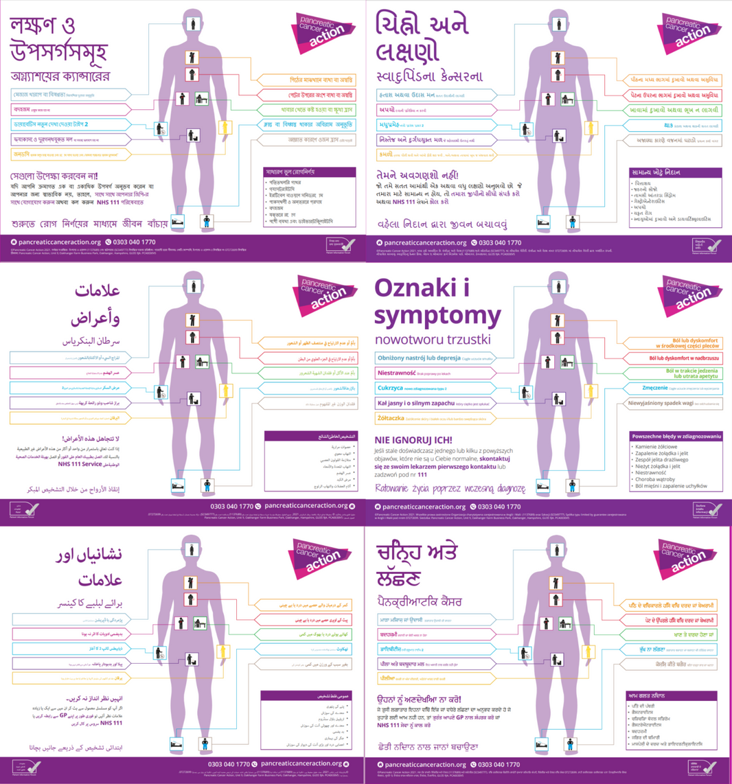 Free Awareness Materials – Pancreatic Cancer Action Shop
